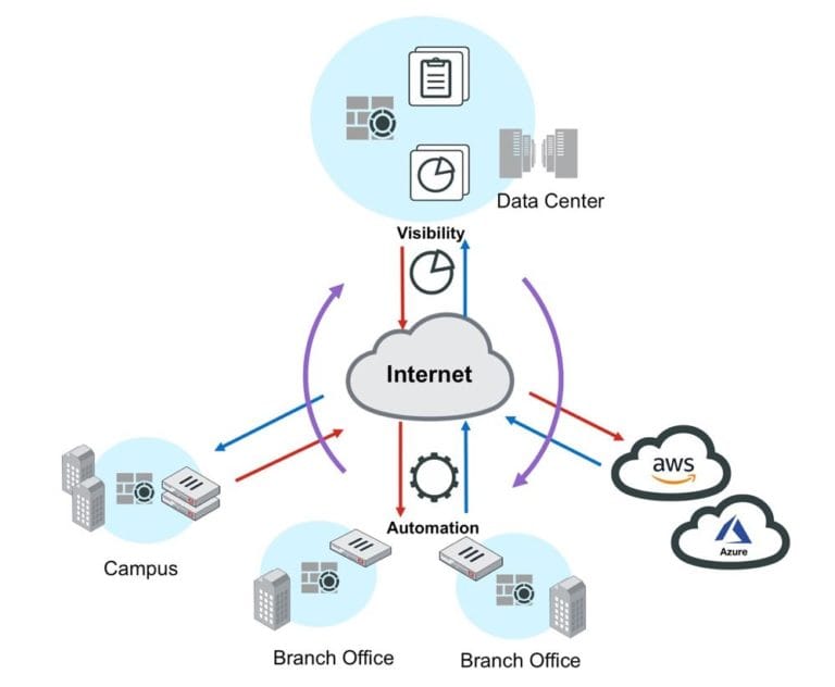 Fortigate - Firewall de nueva generación - Forti One